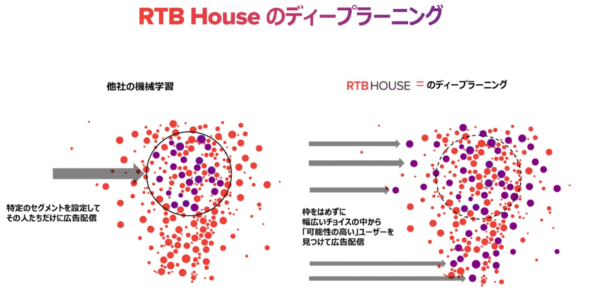 RTB Houseとは？配信面やターゲティングの特徴と始め方を解説