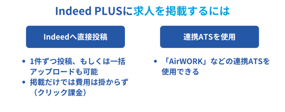 Indeed PLUSとは？掲載方法やメリット、注意点を解説