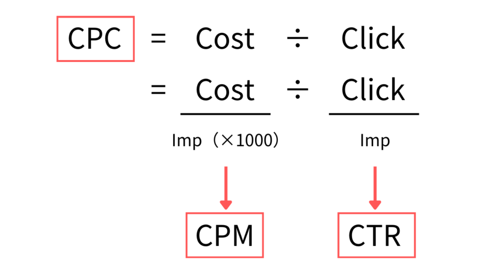 Meta広告のCPMの秘密～"希少性"で読み解く数値分析の新たな視点